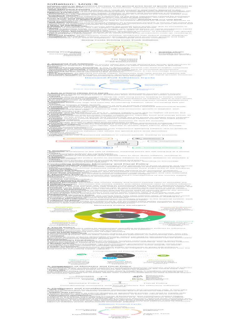 Inflation - Unit-5 | PDF | Inflation | Fiscal Policy
