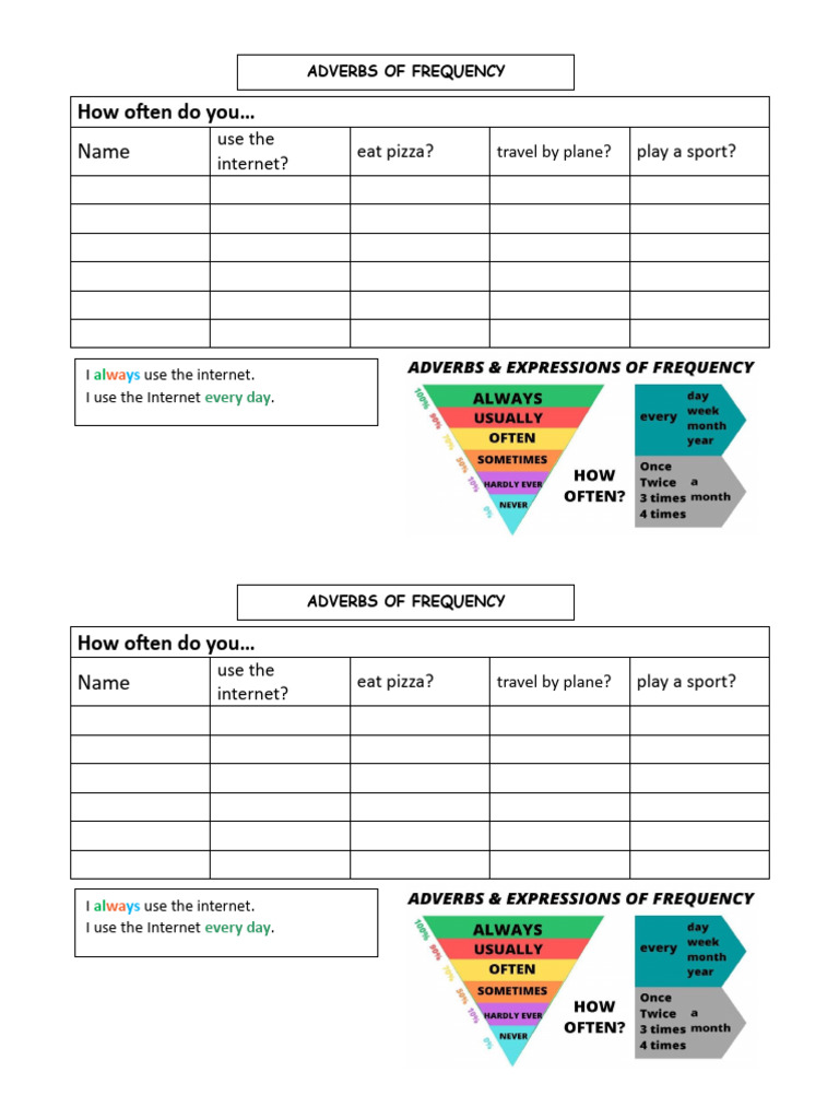 Survey: How Often Do You ... ? | PDF