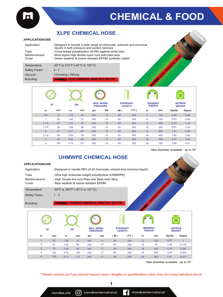 Chemical Hose - Mondea | PDF | Hose | Materials