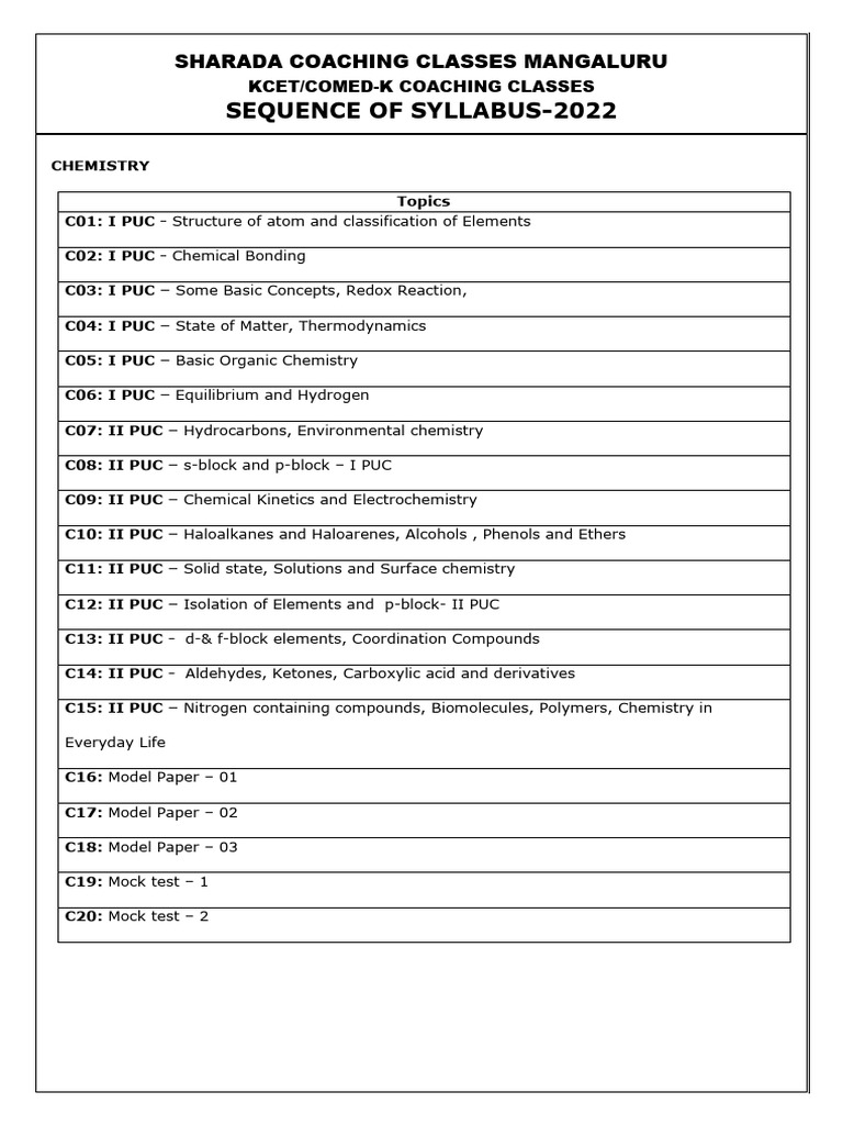 Sequence of Syllabus - Cet Chemistry | PDF