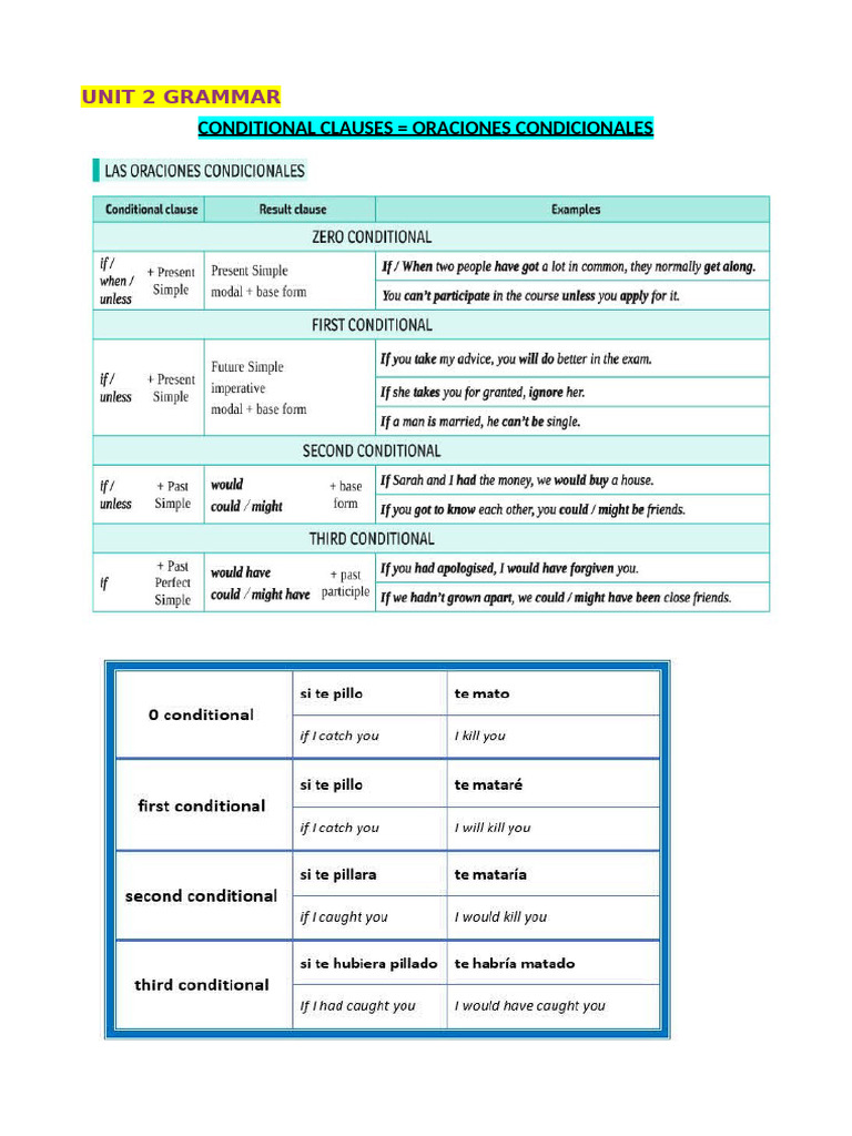 Oraciones Condicionales | PDF | Informática