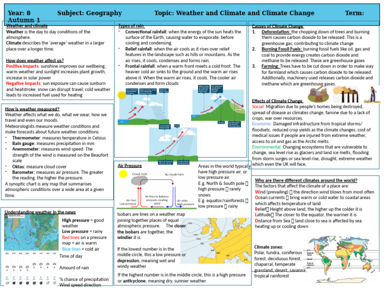 Understanding Weather and Climate Basics | PDF | Climate Change | Weather