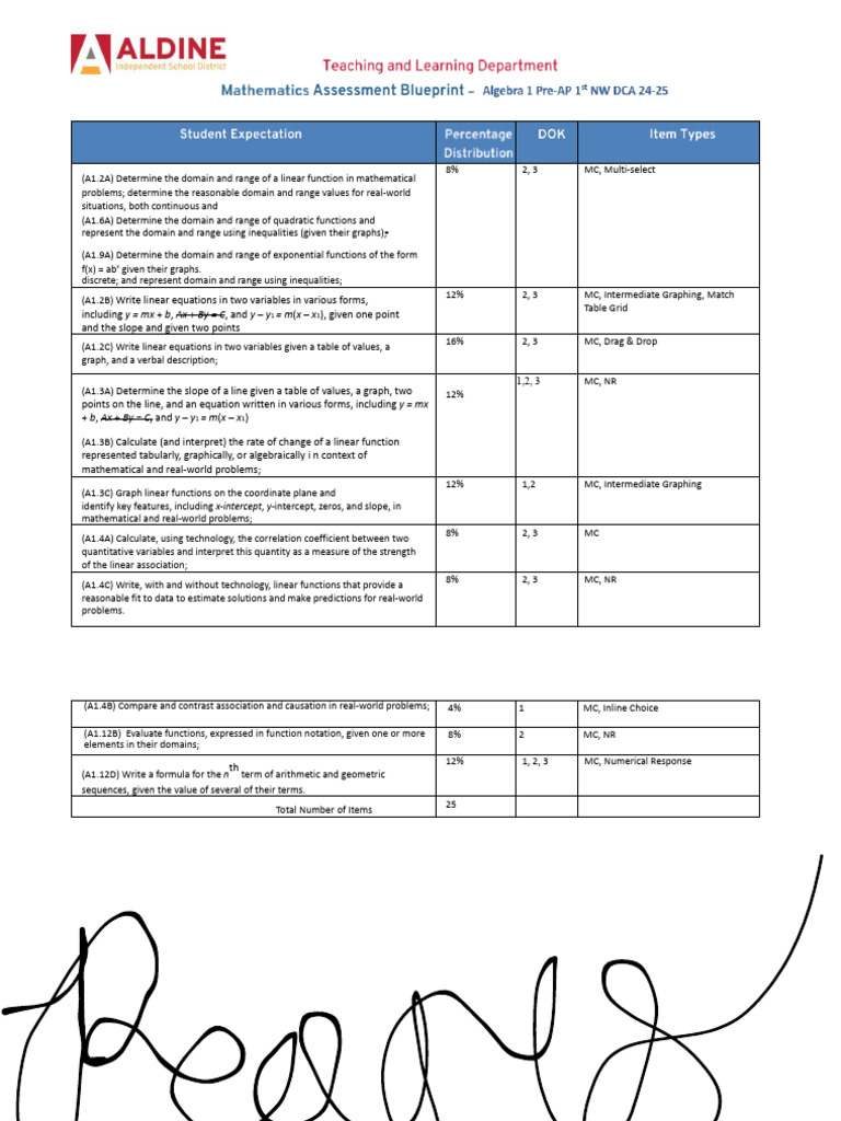 Blueprint Math Alg1 Pre-AP 1st EOU 24-25 | PDF | Function (Mathematics ...