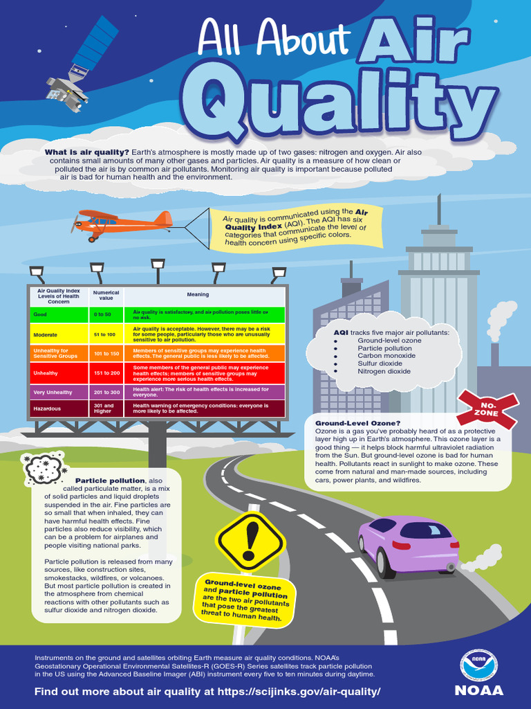 All About Air Quality Poster | PDF | Atmosphere Of Earth | Air Pollution