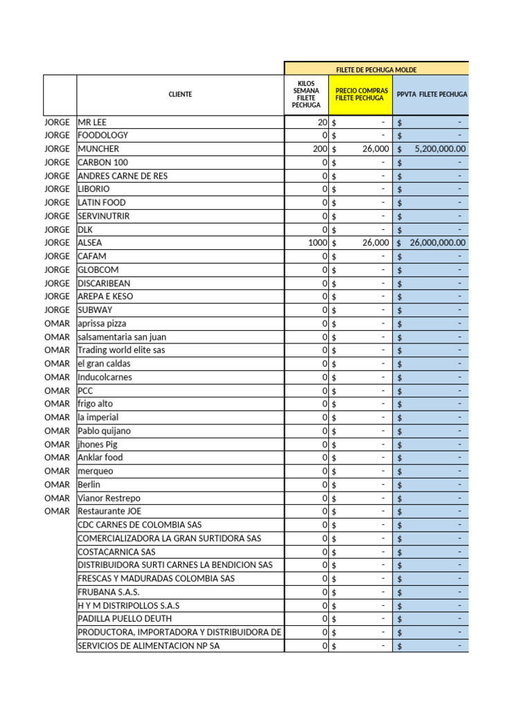 Gestion Comercial 2022 | PDF