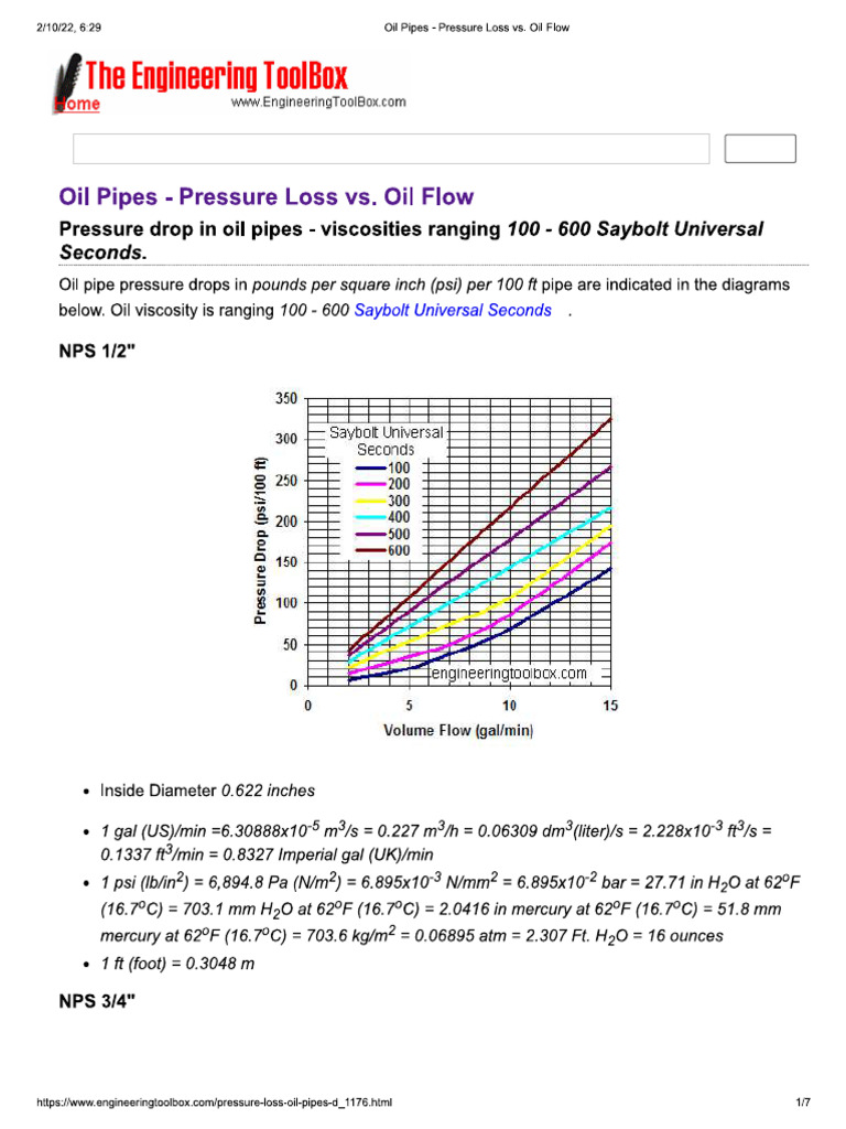 Oil Pipes - Pressure Loss vs. Oil Flow | PDF