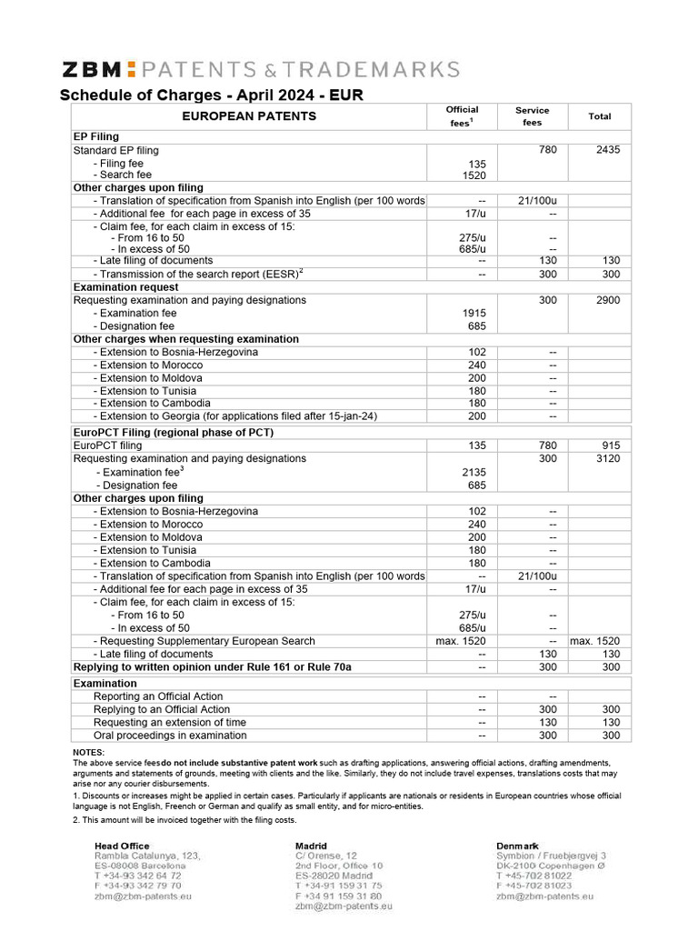 EPO Fee Schedule April 2024 | PDF | Maintenance Fee (Patent) | Patent