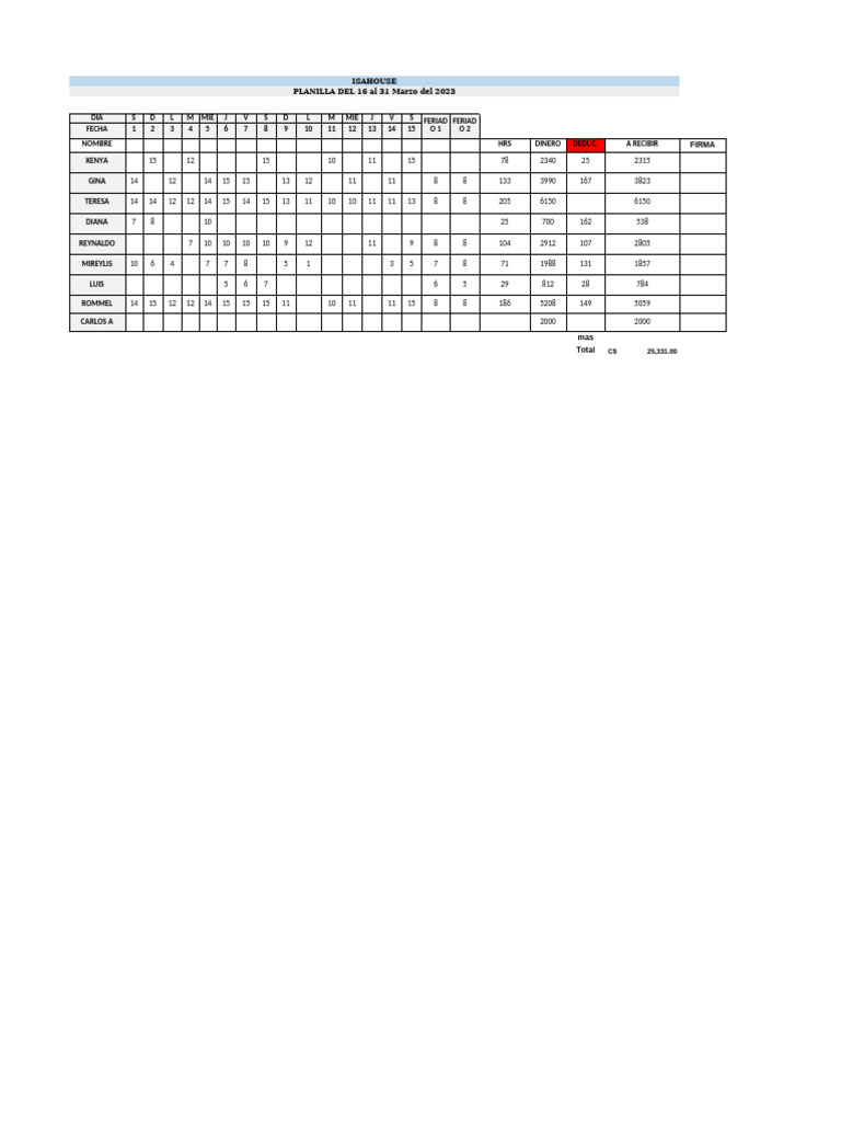Plan Isa 1 Abril 2023 | PDF