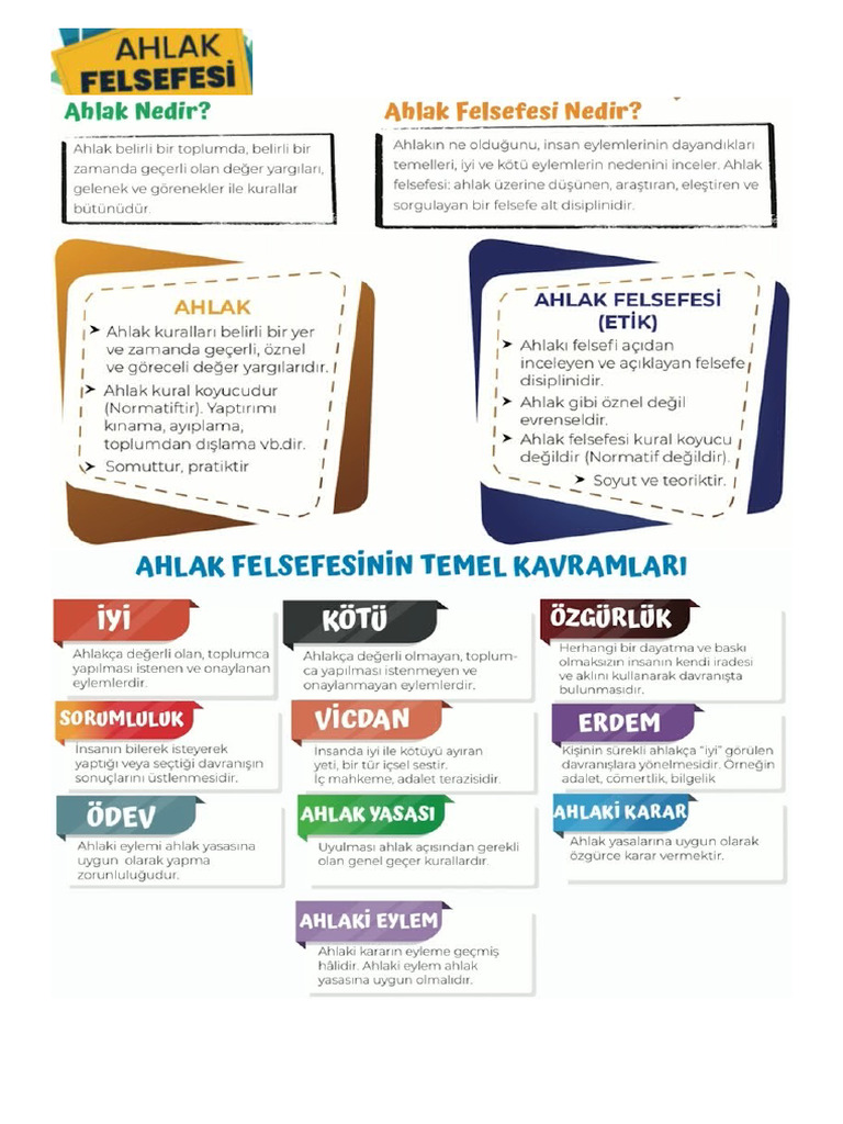 Ahlak Felsefesi | PDF