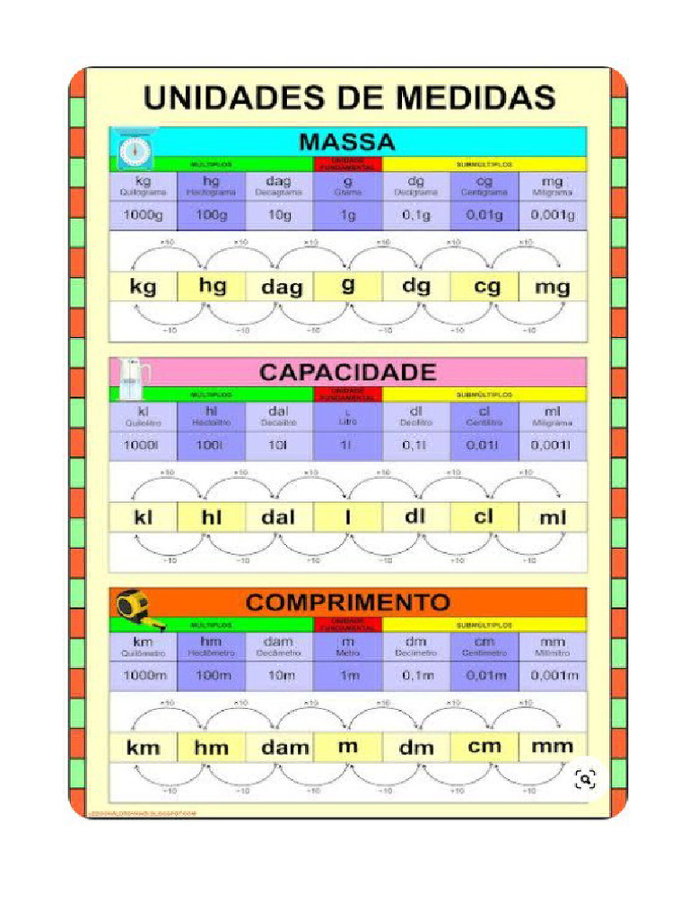 Unidades de Medida de Massa, Comprimento | PDF