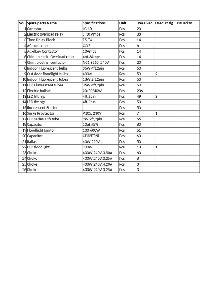 Electrical Spares & Consumables Utilization | PDF