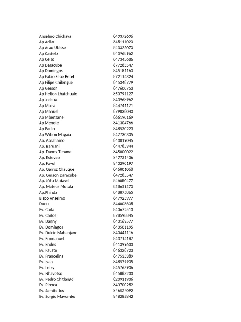 Ministers List Names 2023 | PDF Ministers List Names 2023 | PDF