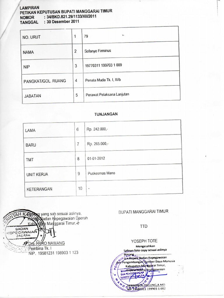 SK Fungsional Hal.2 | PDF