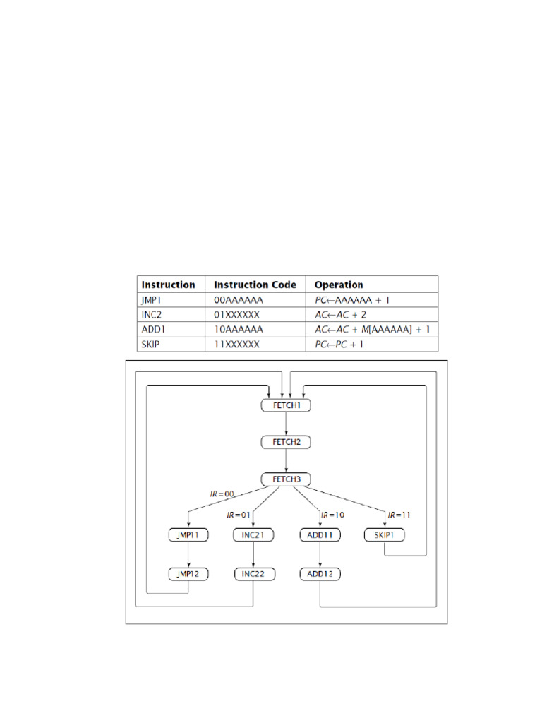 CPU Design and Microprogramming Assignment | PDF | Central Processing ...