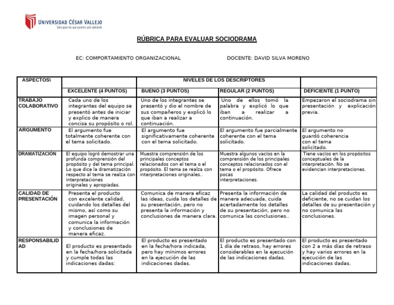 Rúbrica para Evaluar Sociodrama | PDF | Crecimiento personal y profesional