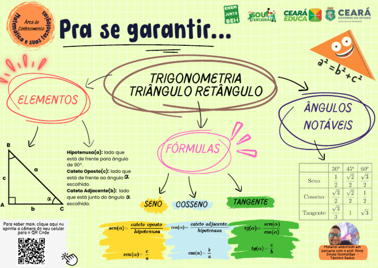 Mapa Mental 38 - Trigonometria No Triângulo Retângulo | PDF