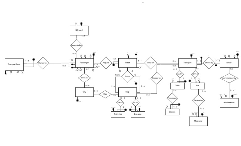 Restructured ER Schema (1) (MConverter - Eu) | PDF | Bus Transport ...