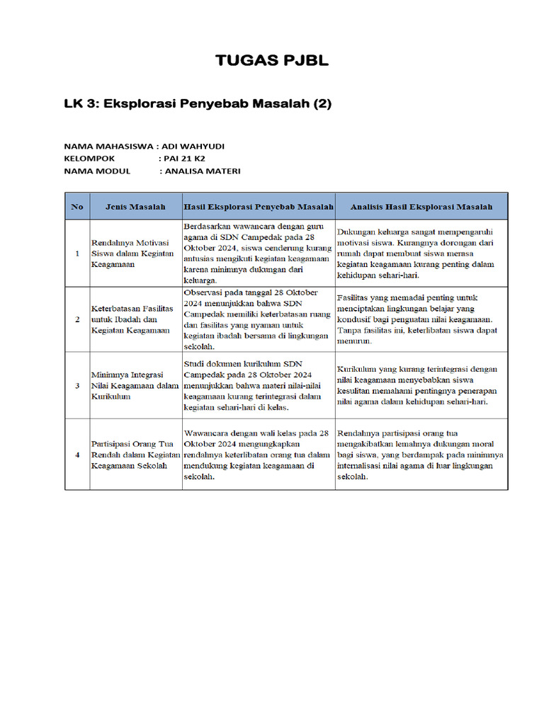 Lembar Kerja 3 Eksplorasi Penyeban Masalah 2 | PDF