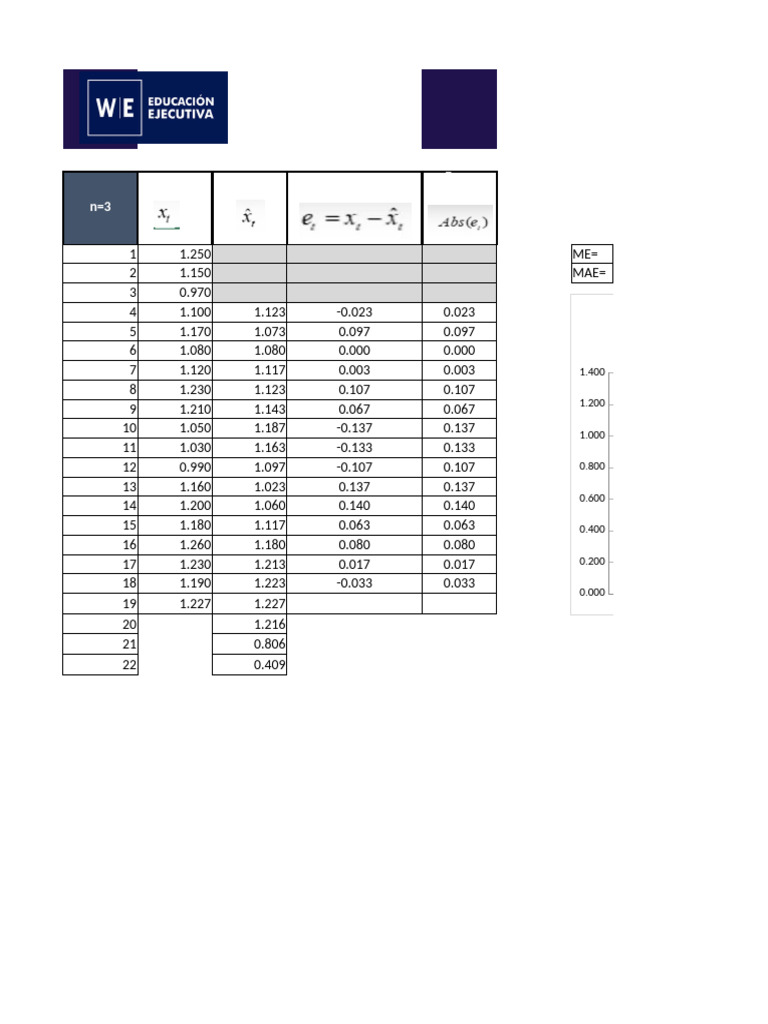 1.1 Serie Tiempo - Promedio Móvil Simple | PDF