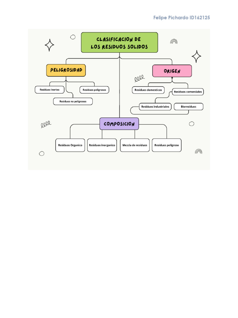 Pichardo-Felipe-Mapa Conceptual | PDF