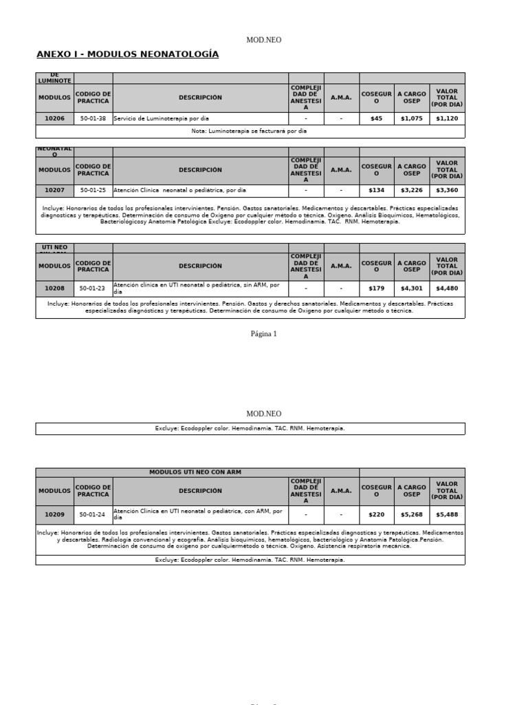 Nomenclador - OSEP 2018 | PDF | Terapia física | Septicemia
