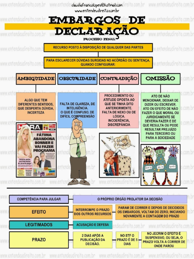 Embargos de Declaração | PDF