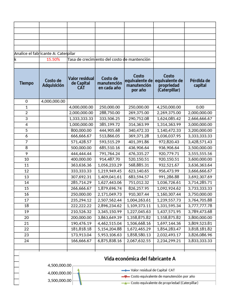 Crb Lcc - Exemplo 2 | PDF