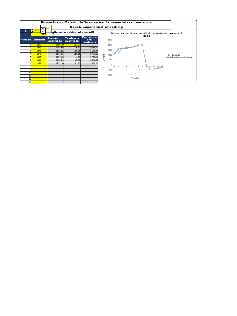Plantilla-Suavizamiento-Exponencial-Con Tendencia Ajustada - Estudiante ...