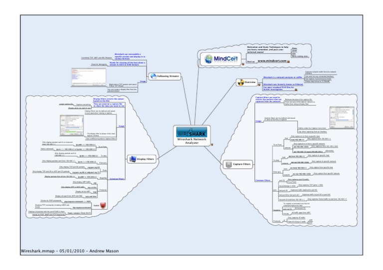 MindCert Wireshark MindMap | PDF | Port (Computer Networking) | Transmission Control Protocol
