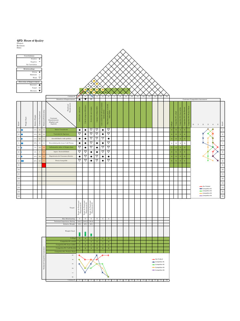 QFD Matriz Angel Avila | PDF