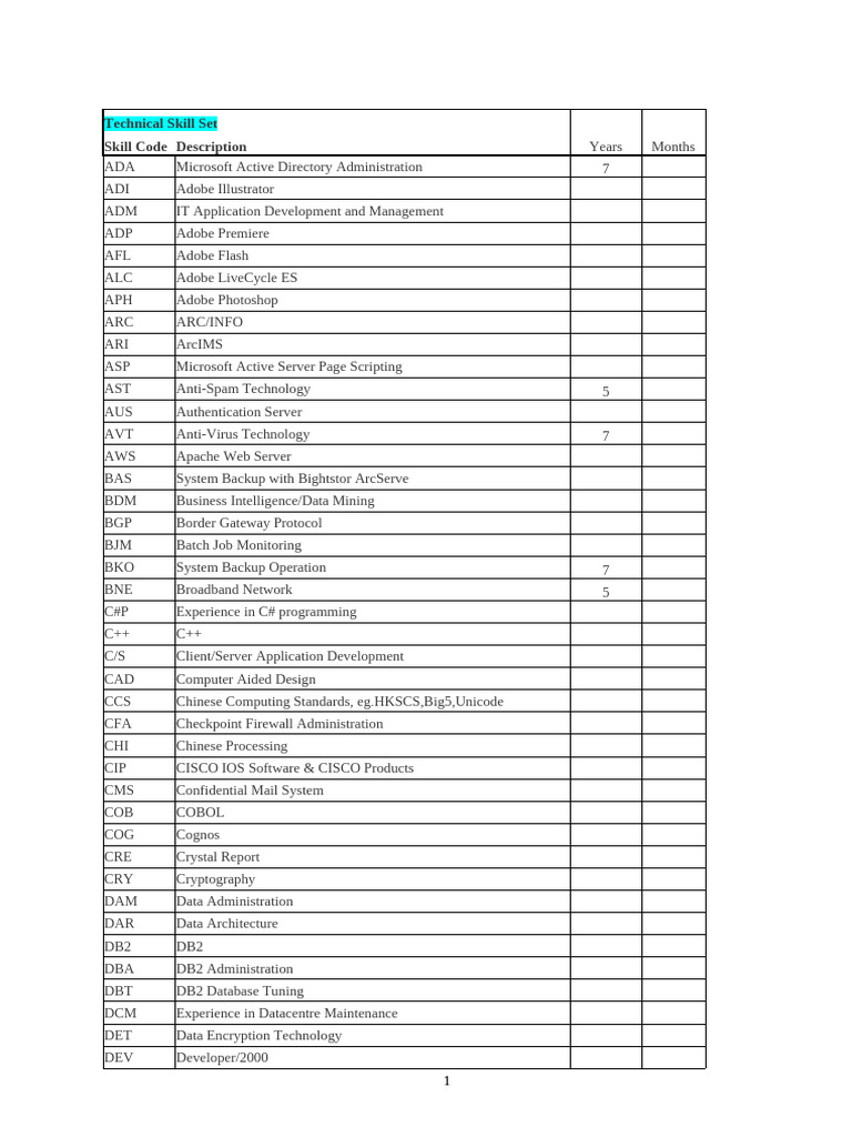 Technical Skills Form - 複本 - 複本 | PDF | Sql | Databases