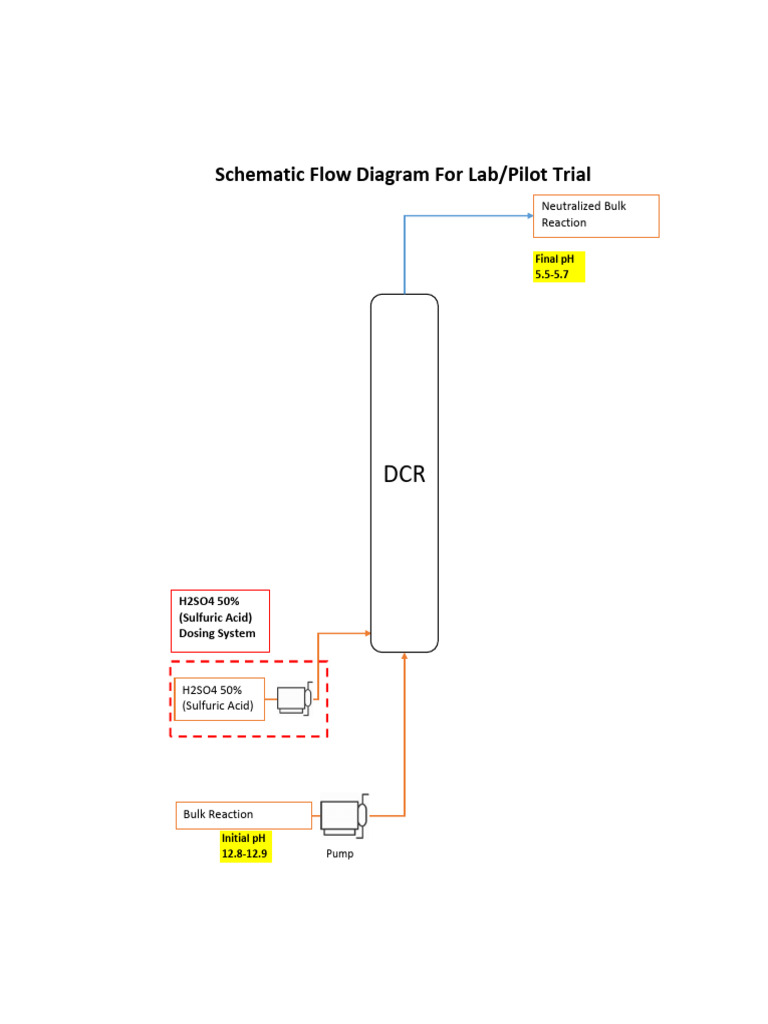 Schematic Flow Diagram-R1 | PDF