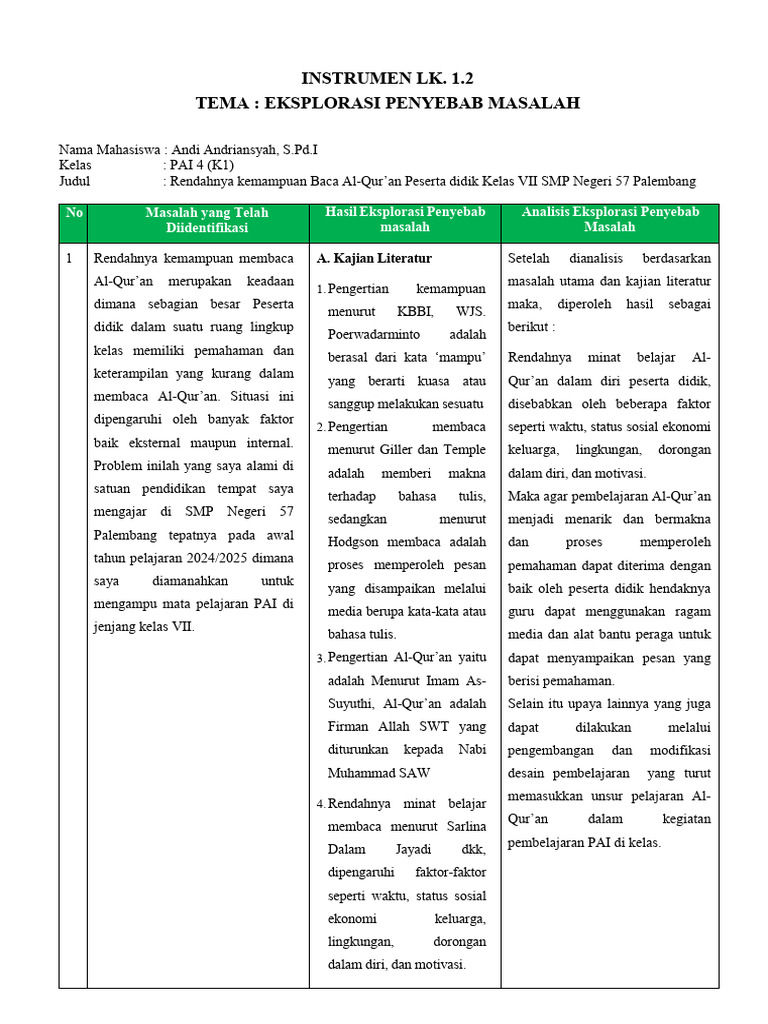 Tugas PBL Modul 2 PPG Pai | PDF
