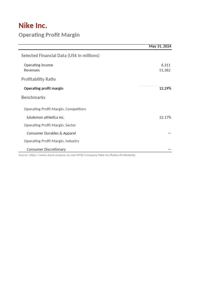 Operating Profit Margin | PDF