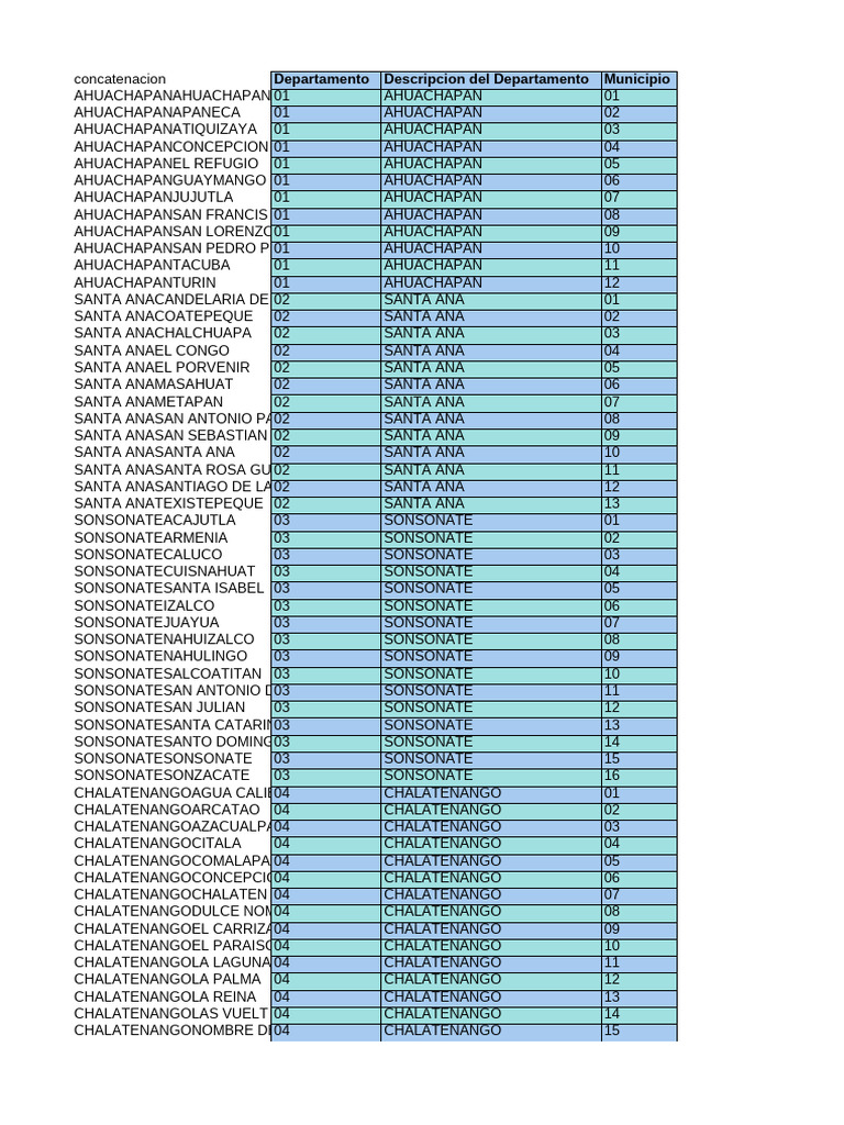 Cantones Codigos Redhum | PDF