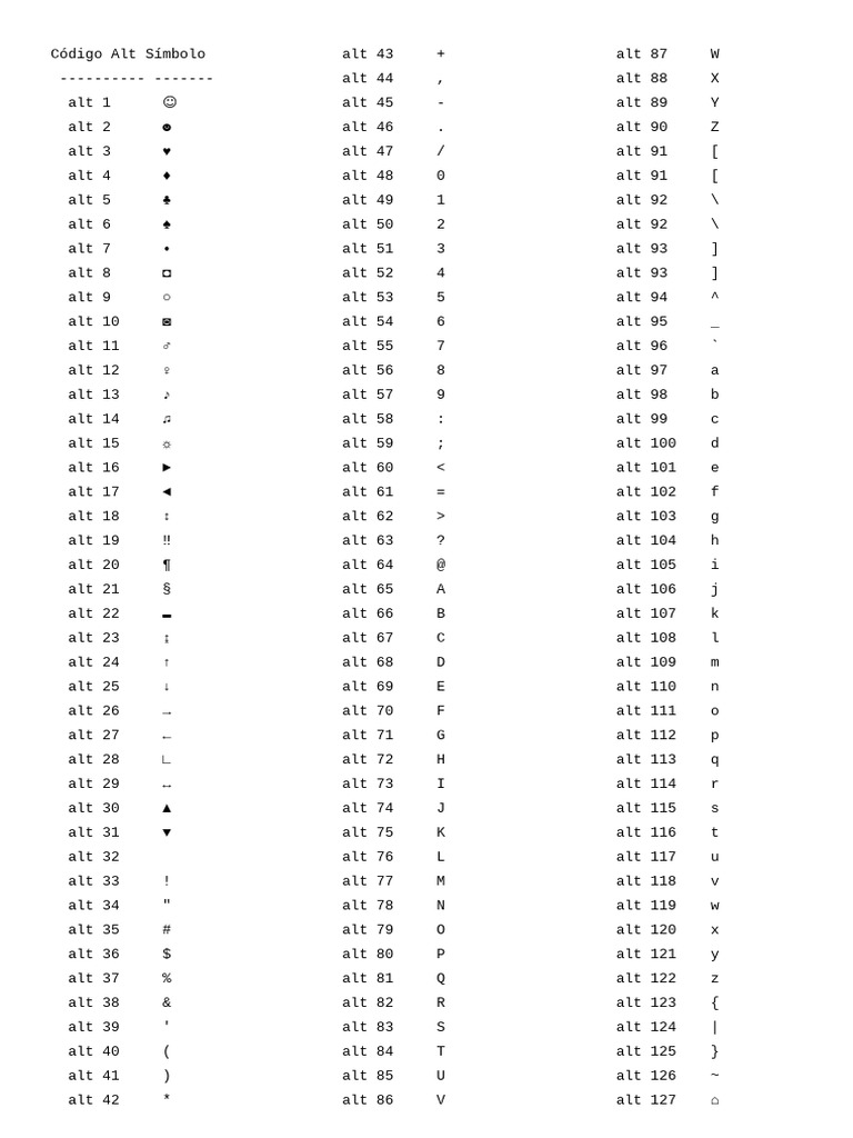 Combinação de Teclas | PDF