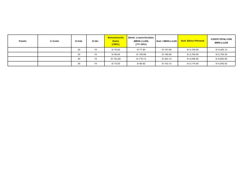 Cdro de Remuneración Diaria | PDF