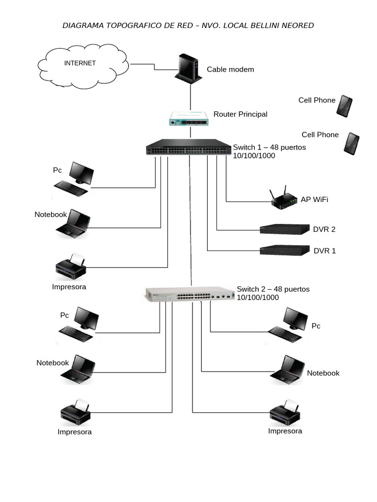 Diagrama de Red | PDF