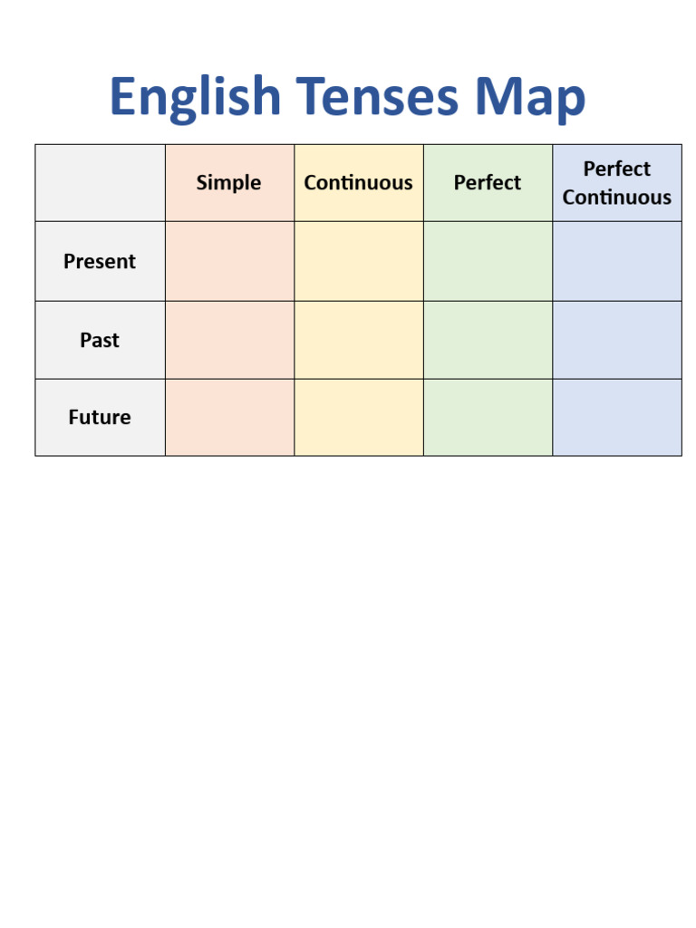 English Tenses Map | PDF