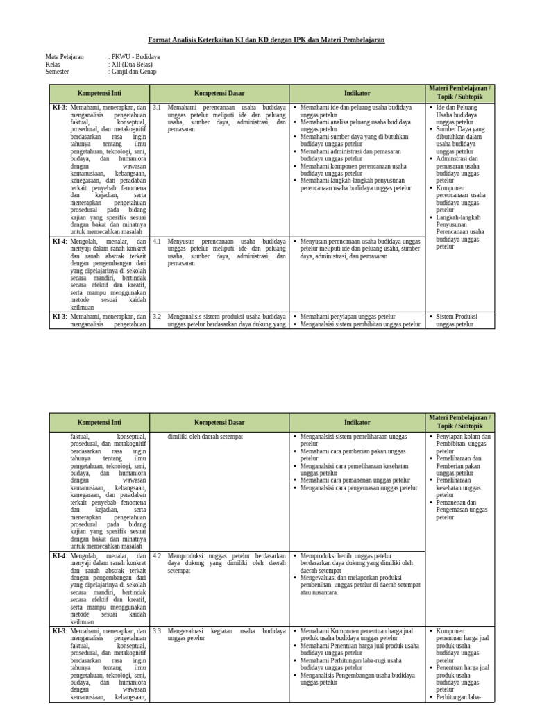 Analisis Keterkaitan KI Dan KD Dengan IPK Dan Materi Pembelajaran | PDF
