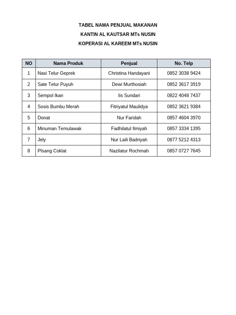 Tabel Nama Penjual Makanan | PDF | Memasak, Makanan, & Anggur ...