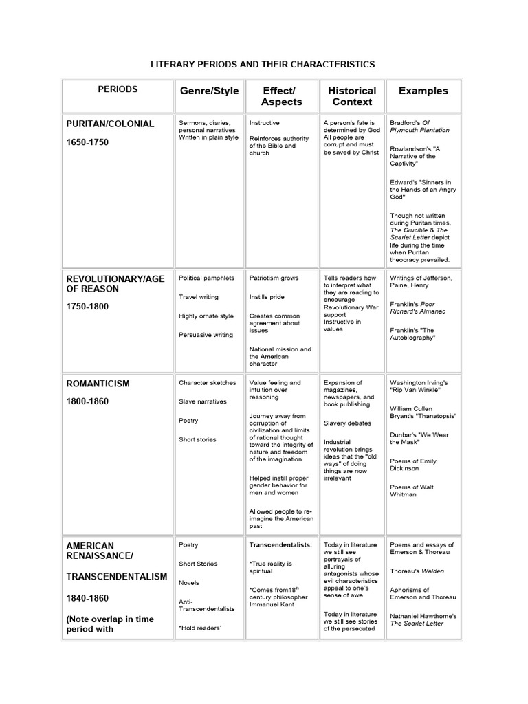 Literary Periods and Their Characteristics | PDF | Transcendentalism