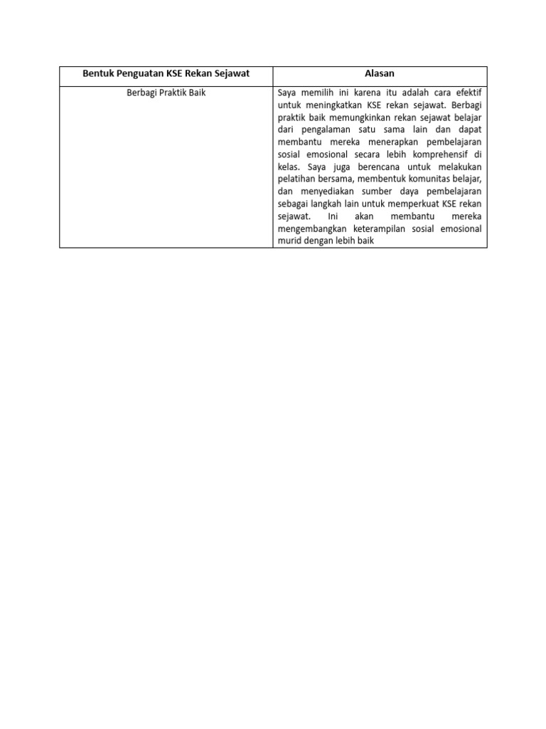 Bentuk Penguatan KSE Rekan Sejawat | PDF
