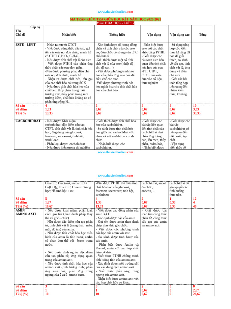 Ma Tran KT Giua HK1 Hoa 12 | PDF