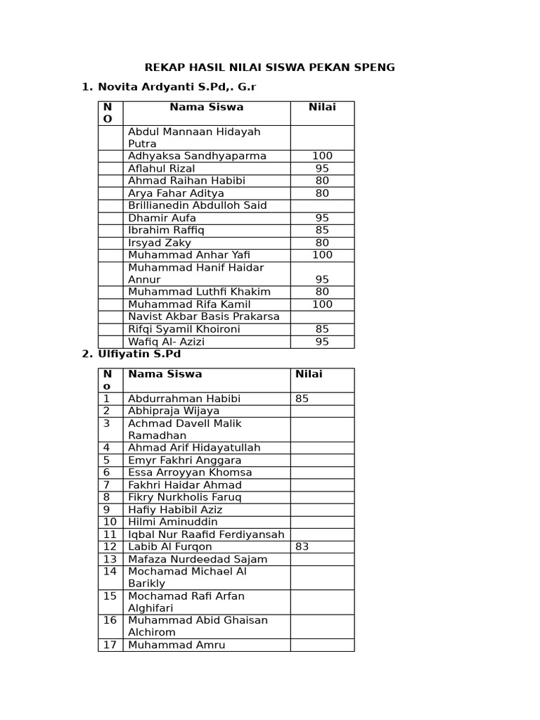 Rekap Hasil Nilai Siswa Pekan Speng | PDF