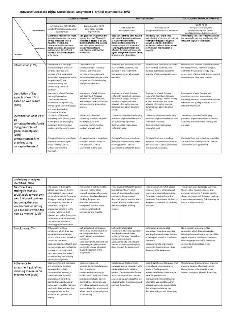 Assignment 1 Detailed Rubrics | PDF | Information | Concept