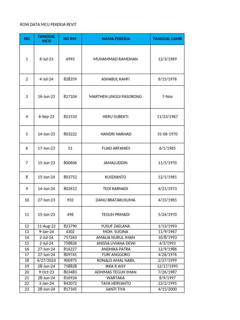 Hasil Mcu Rowdata Revit | PDF