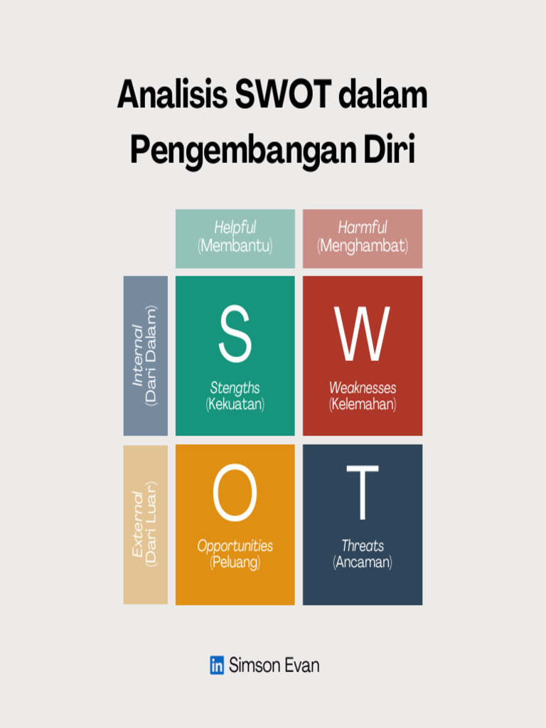 Analisis SWOT | PDF