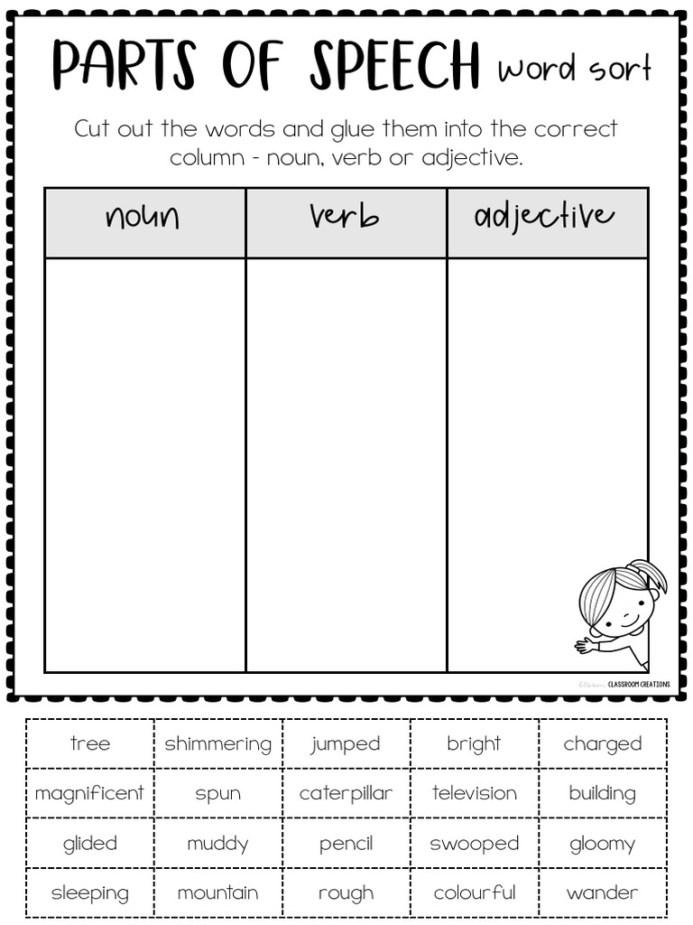 Parts of Speech: Word Sort | PDF | Language Arts & Discipline