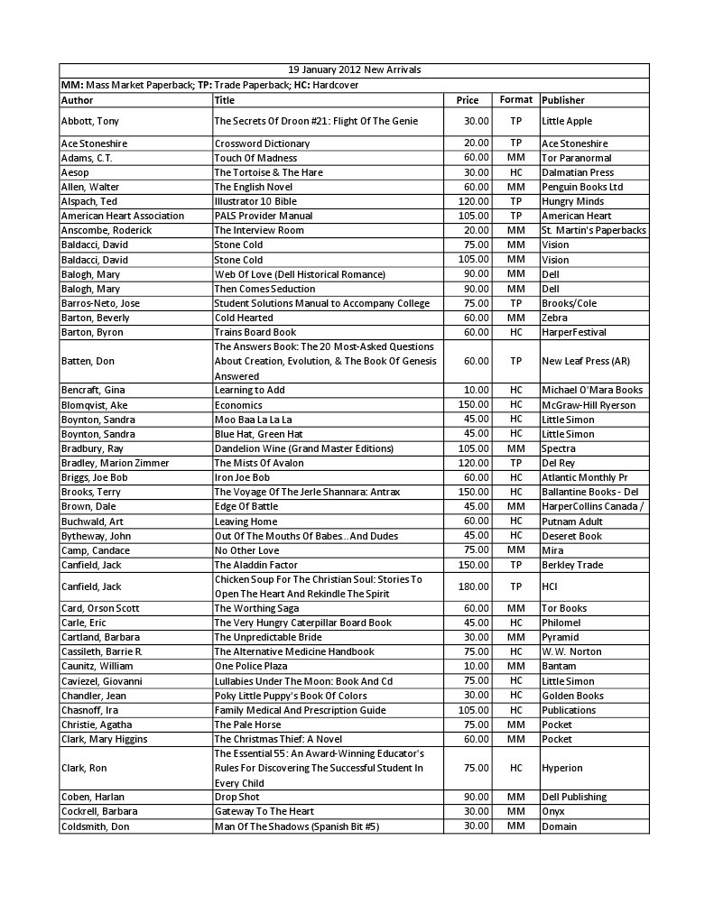 Author Title Price Format Publisher MM: Mass Market Paperback TP: Trade ...